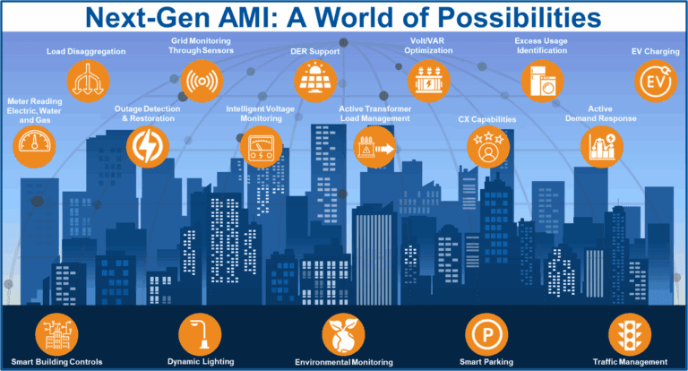 Webinar on Next-Gen AMI: Unlocking the Possibilities - Util-Assist Inc.